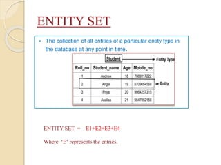 ENTITY SET.pptx | Databases | Computer Software and Applications