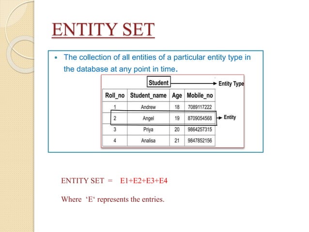 ENTITY SET.pptx | Databases | Computer Software and Applications