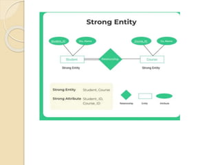 ENTITY SET.pptx | Databases | Computer Software and Applications