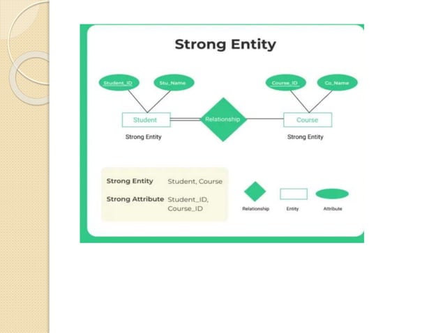 ENTITY SET.pptx | Databases | Computer Software and Applications
