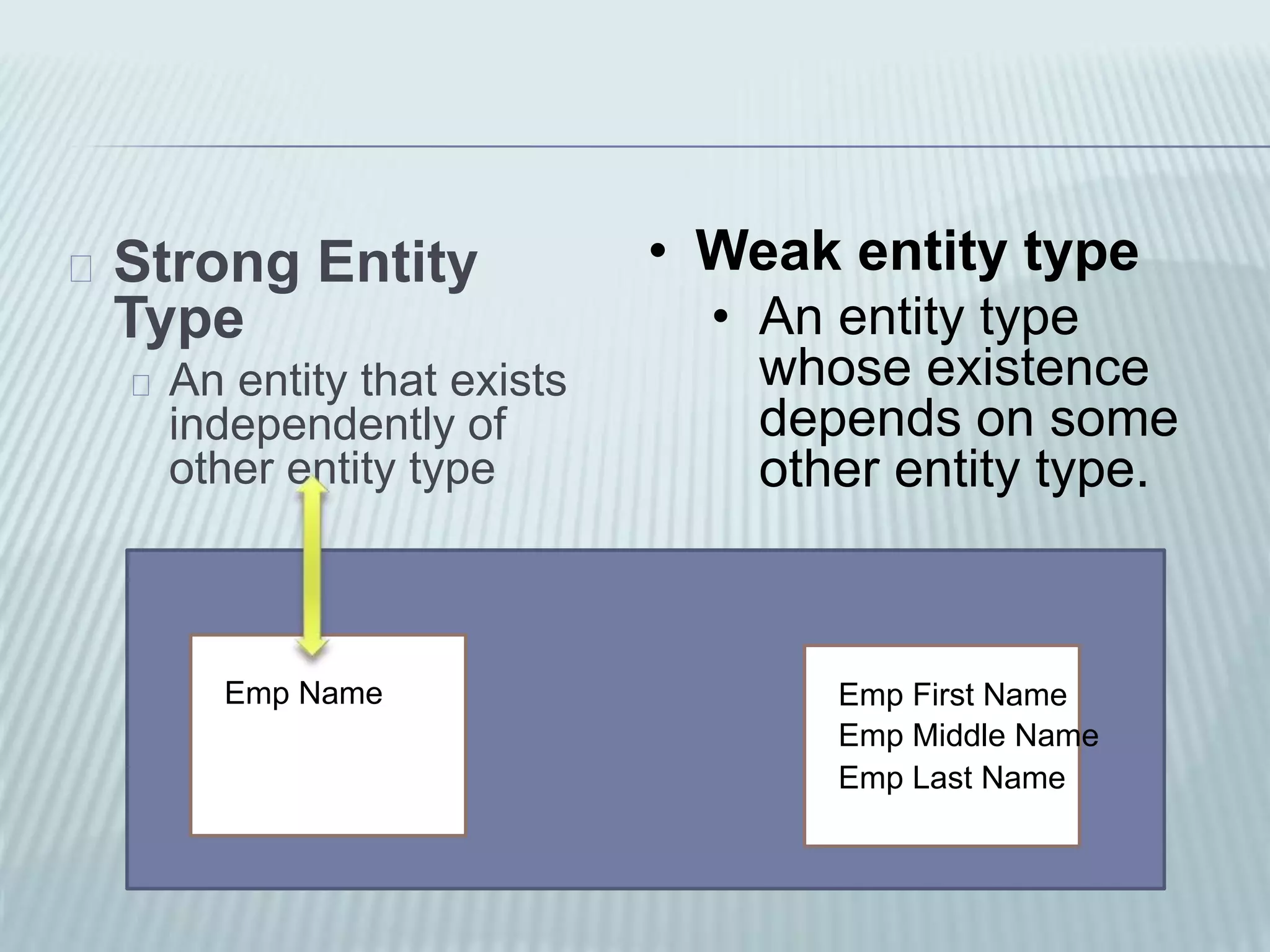 Entity (types, attibute types) | PPTX