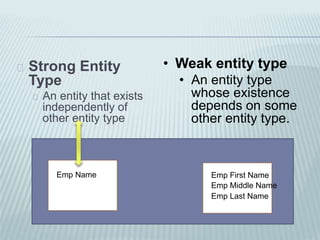 Entity (types, attibute types) | PPTX
