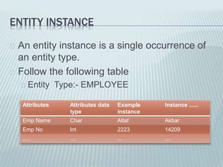 Entity (types, attibute types) | PPTX