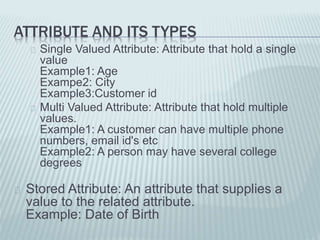 Entity (types, attibute types) | PPTX