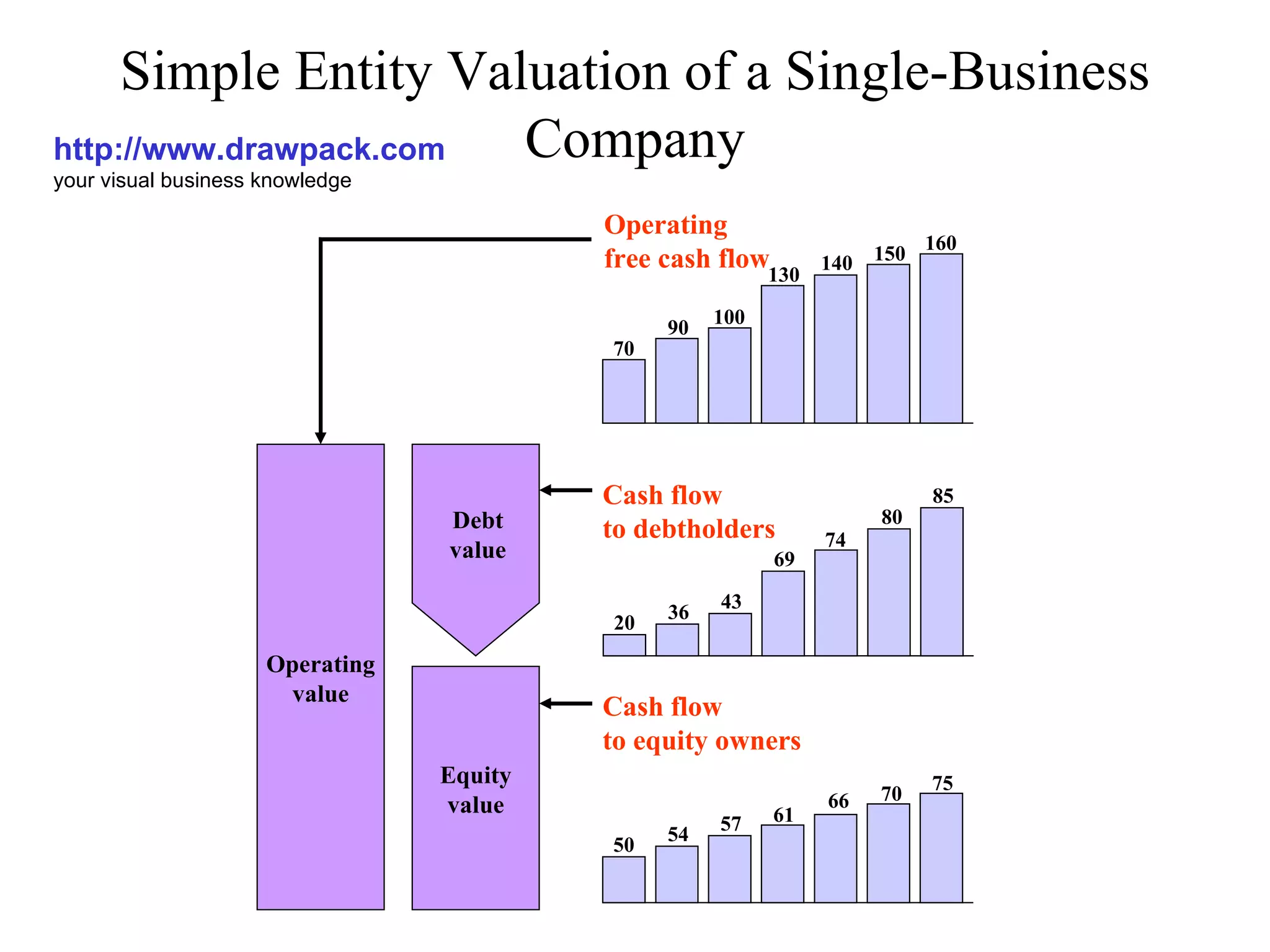 Entity valuation diagram | PPT