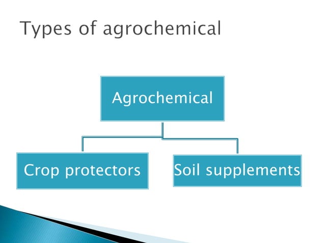agrochemicals, herbicides, fungicides and insecticides | PPTX