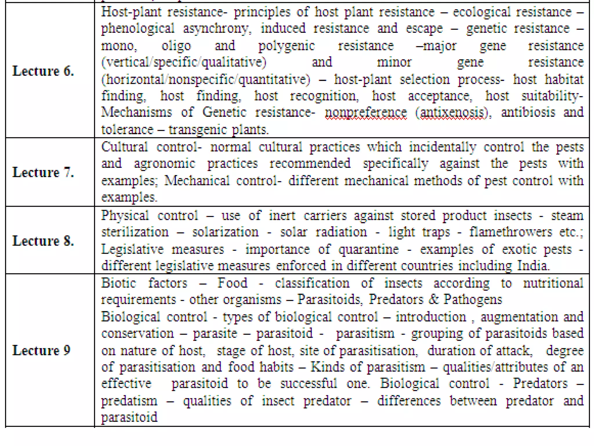 ENTO 231_Introductory Class.ppt