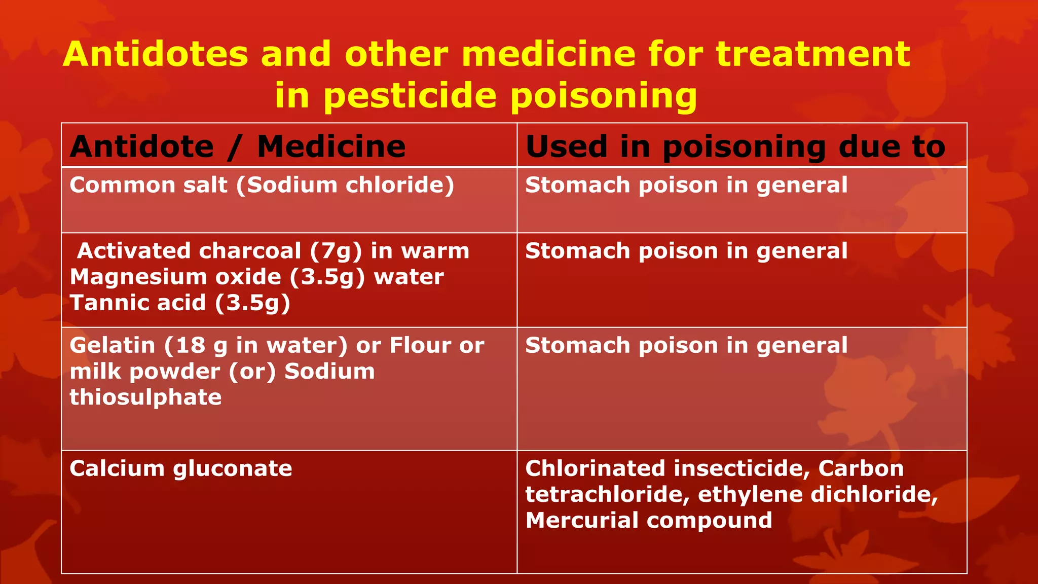 Phytotoxicity | PPTX