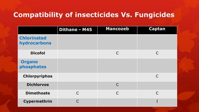 Phytotoxicity | PPTX