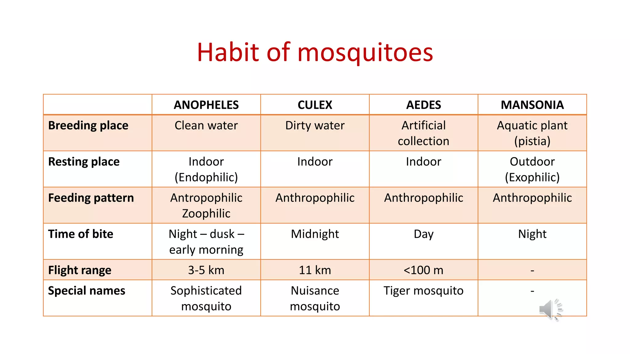 ENTOMOLOGY- Mosquitoes.pptx