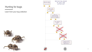 Entomology 101 | PDF