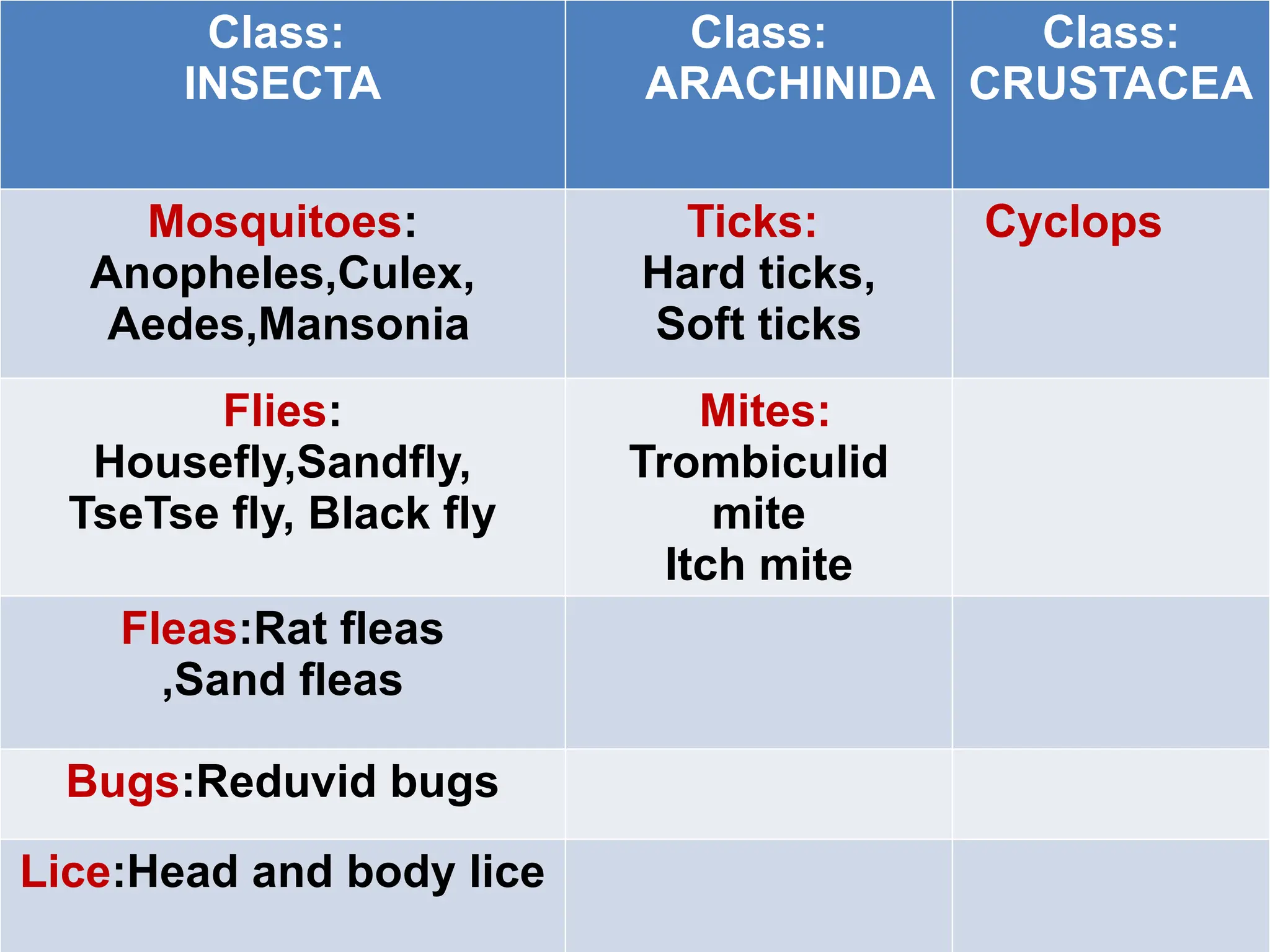 Medical Entomology Vector Bionomics.pptx