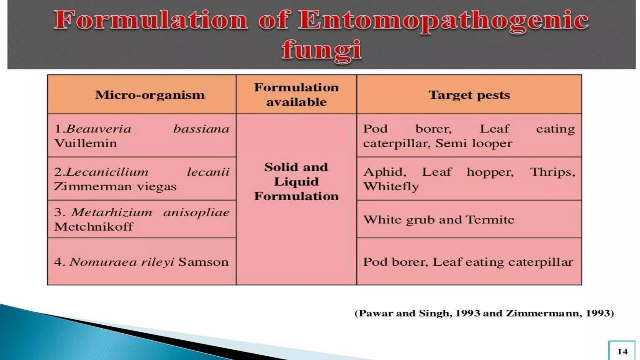 Entomopathogenic fungi | PPTX