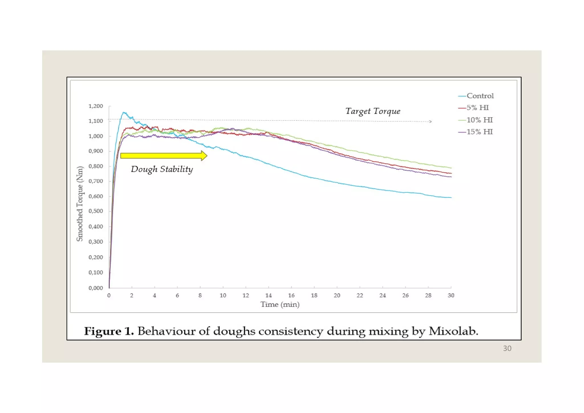 Entomophagy to address malnutrition & food insecurity | PDF