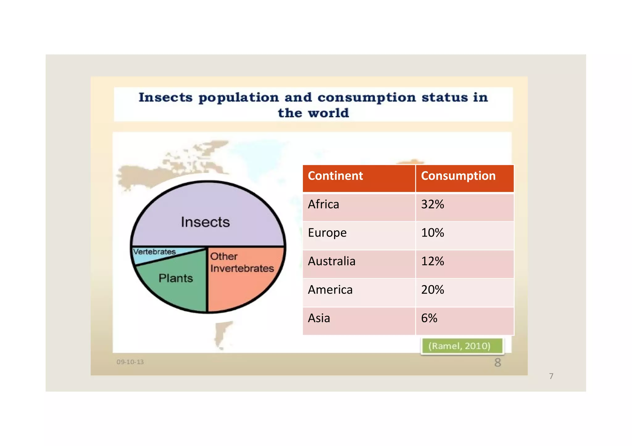 Entomophagy to address malnutrition & food insecurity | PDF