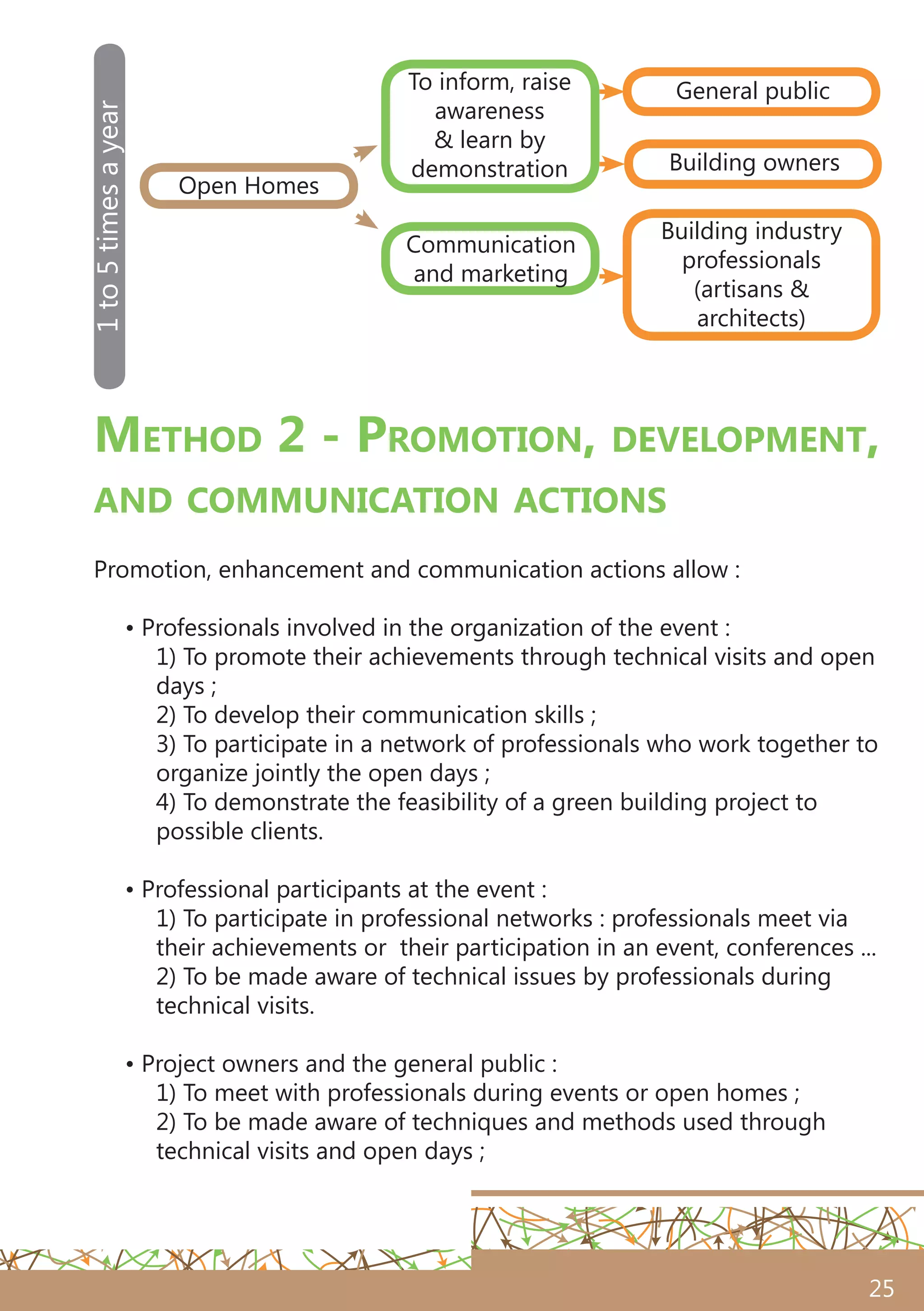 Booklet supporting methods sustainable construction | PDF
