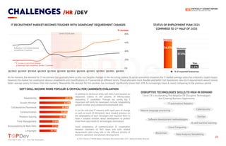 En top dev_vietnamit_marketreport_drs_2021 | PPT