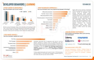 EN_TopDev_VietnamITMarketReport_TechHiring2022.pdf