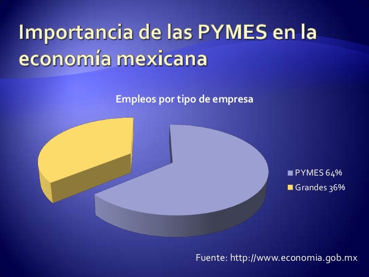 Entorno de las PYMES en México