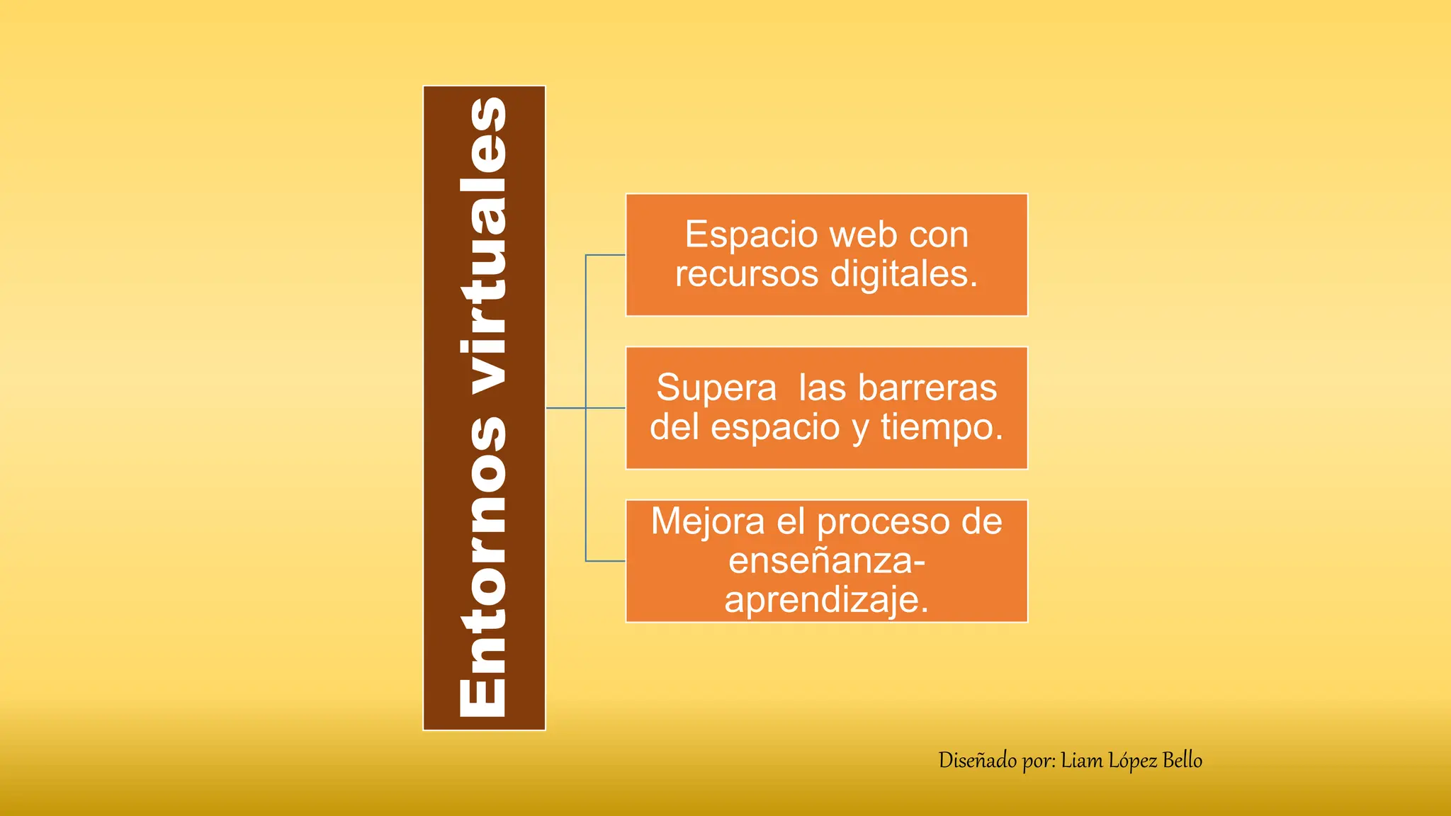 ENTORNOS VIRTUALES EN EL AULA DE CLASES | PPT