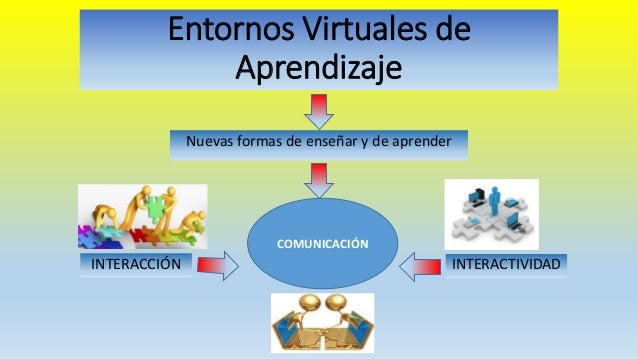entornos virtuales en la escuela