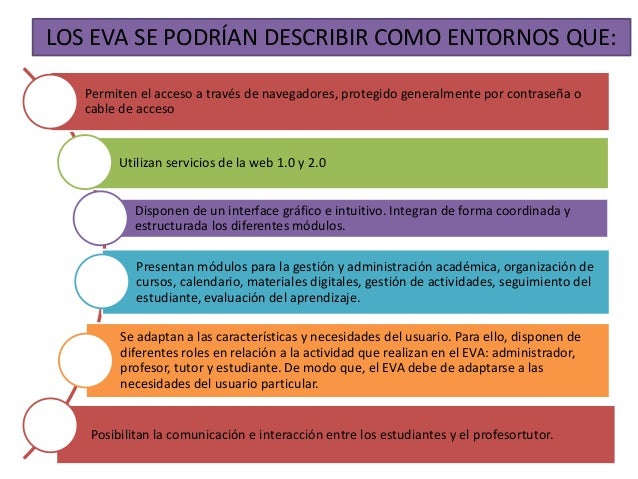 ENTORNOS VIRTUALES DE APRENDIZAJE (EVA)