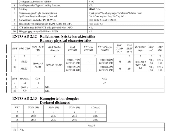 Ento runway characteristics | PDF