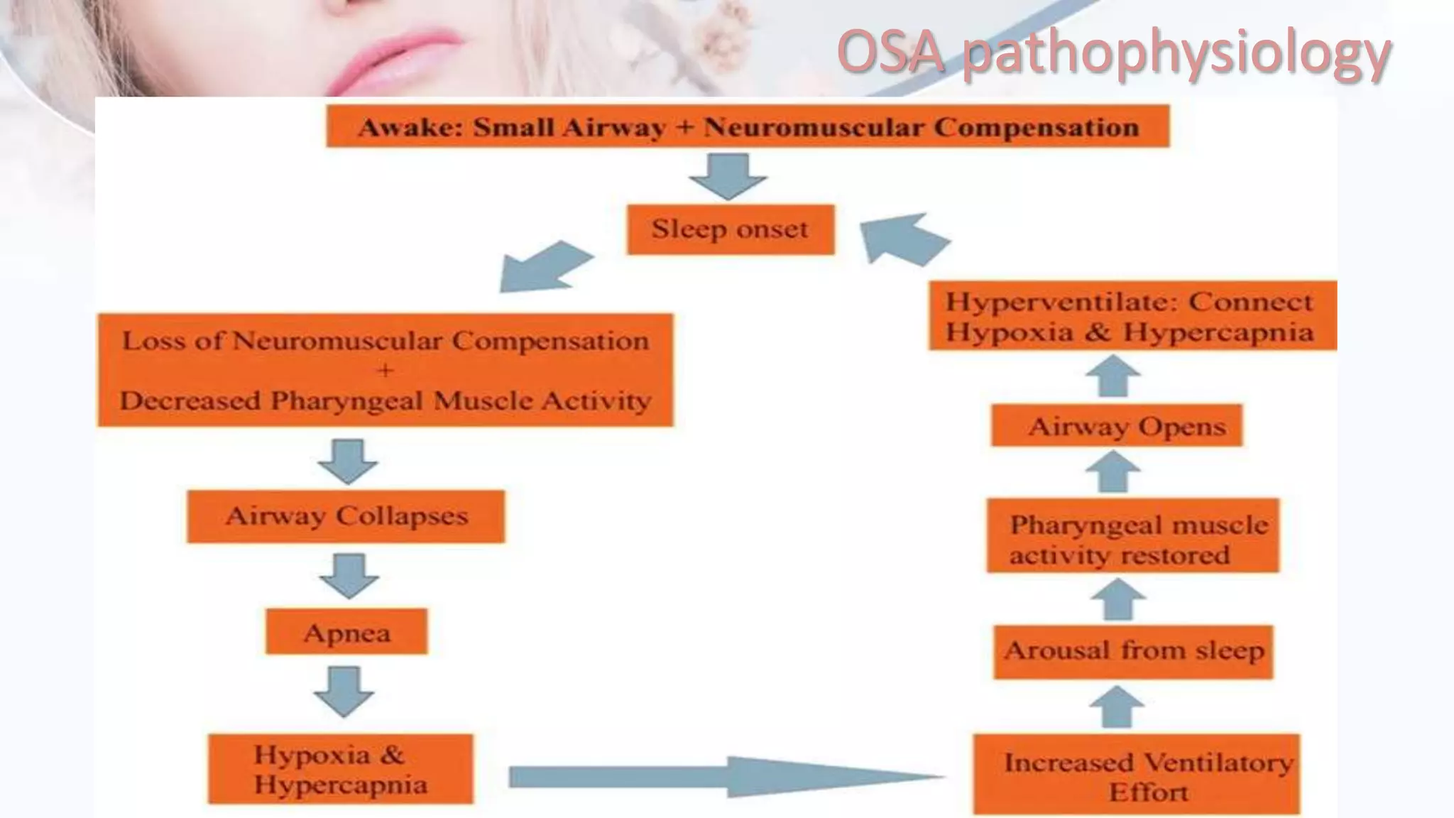 obstructive sleep apnoea | PPTX | Sleep Disorders | Diseases and Conditions