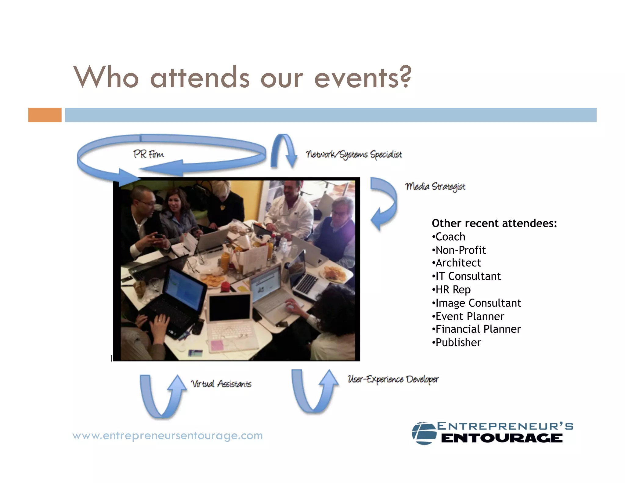 Entourage coworking ivaa presentation | PPT