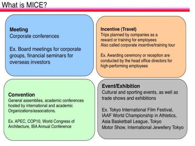 MICE TOURISM | PPT