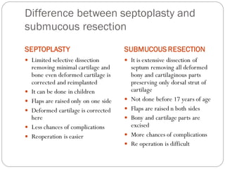septoplasty and smr | PDF