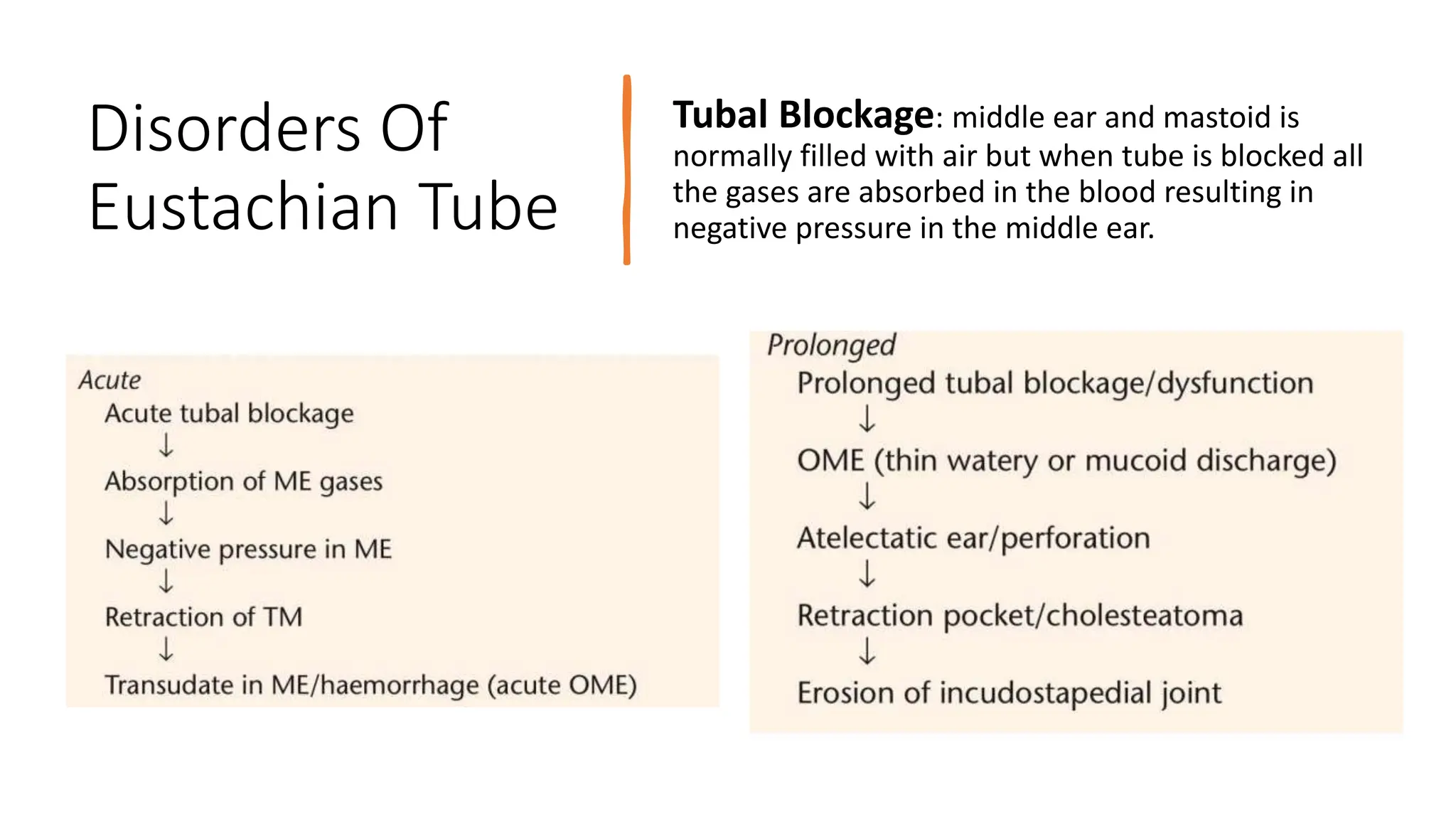 Eustachian tube dysfunction ENT presentation.pptx