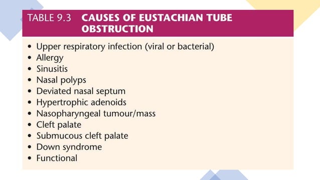 Eustachian tube dysfunction ENT presentation.pptx | Ear, Nose and ...