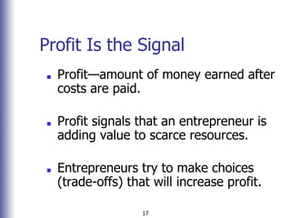 Entrepreneurship Ch 1 PPT Recognize opportunities.pptx