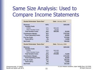 Entrepreneurship Ch 8 PPT Fin Statements.ppt