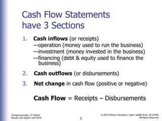 Entrepreneurship Ch 9 PPT Cash Flow.ppt