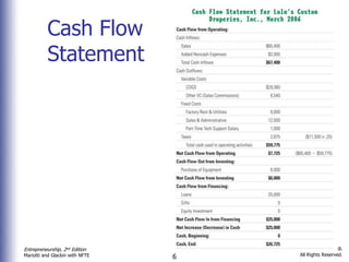 Entrepreneurship Ch 9 PPT Cash Flow.ppt