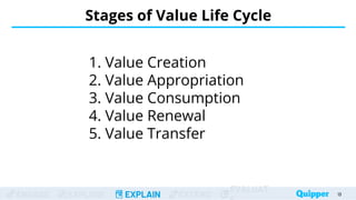 ENT_PS_Unit5_Lesson2_Final from__Quipper | PPTX | Business | Business ...