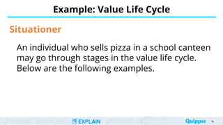 ENT_PS_Unit5_Lesson2_Final from__Quipper | PPTX | Business | Business ...