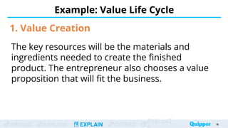 ENT_PS_Unit5_Lesson2_Final from__Quipper | PPTX | Business | Business ...