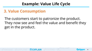 ENT_PS_Unit5_Lesson2_Final from__Quipper | PPTX | Business | Business ...