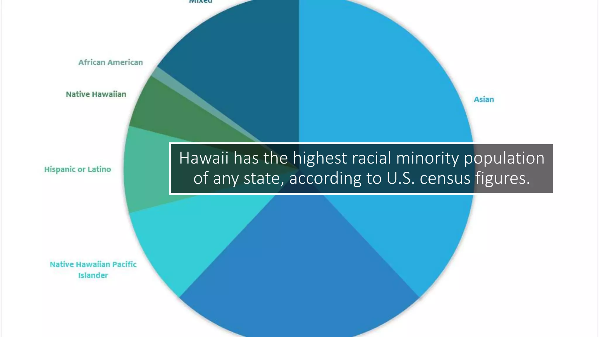 Intercultural Conflict in Hawaii | PPTX