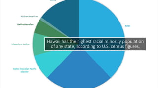 Intercultural Conflict in Hawaii | PPTX | Debated Sensitive Social ...