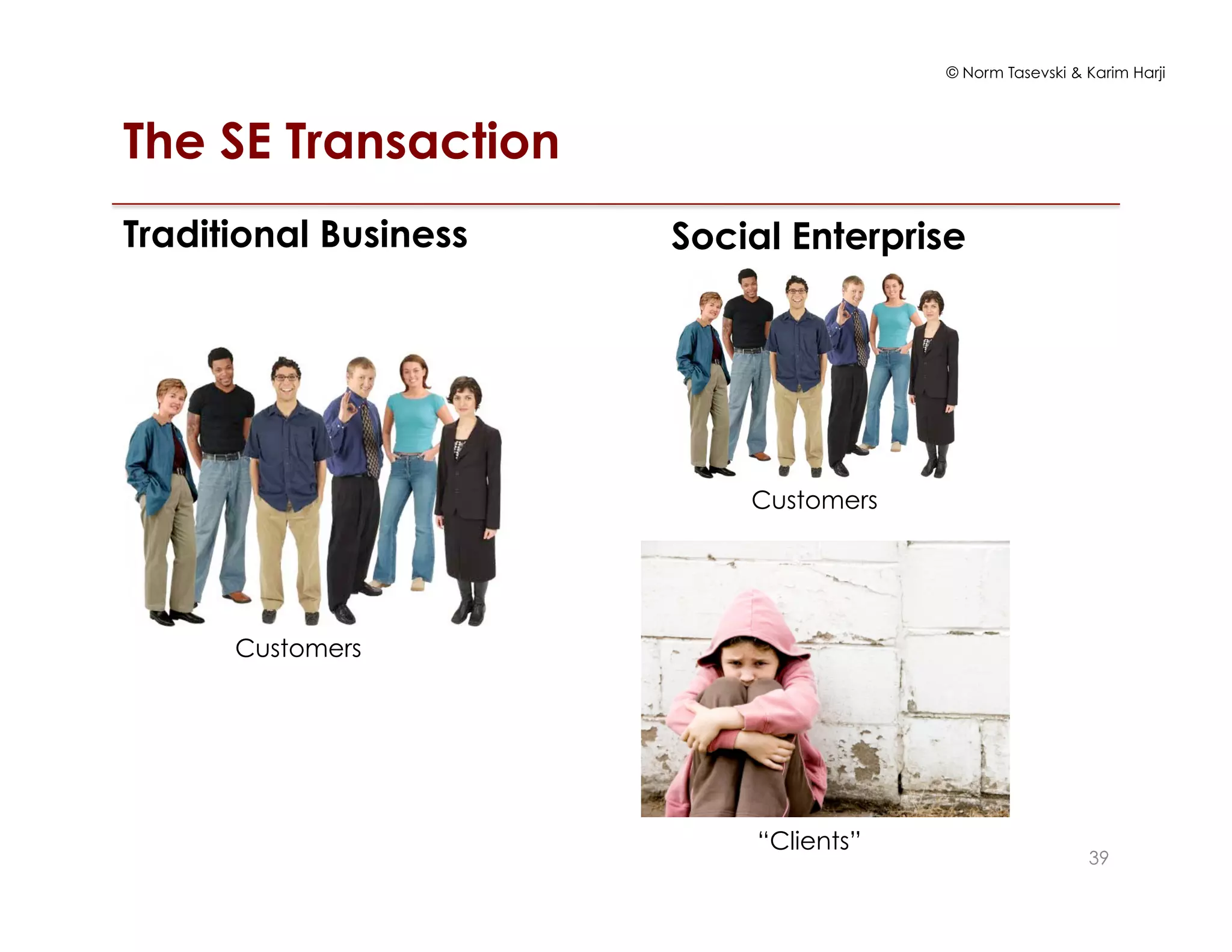 ENTR4800 Class 1: Definitions and Examples of Social Entrepreneurship | PDF
