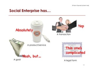 ENTR4800 Class 1: Definitions and Examples of Social Entrepreneurship | PDF