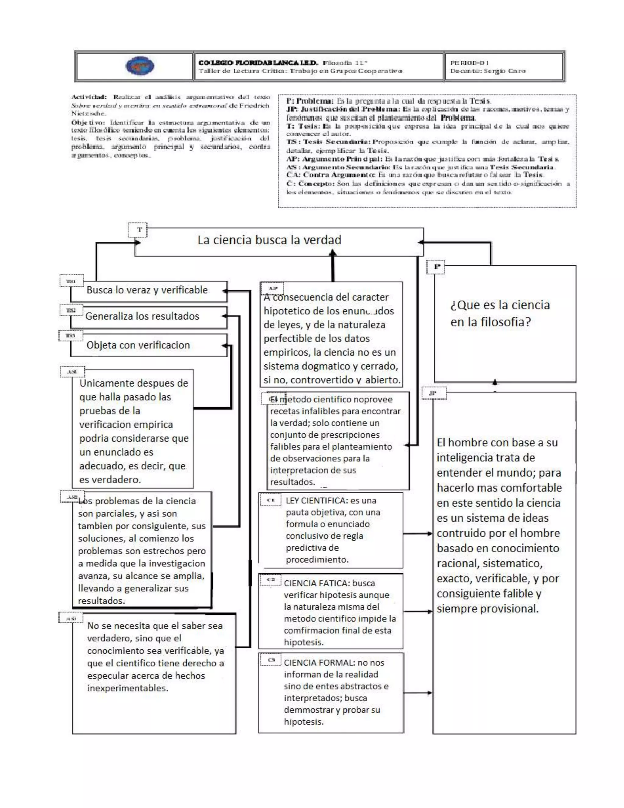 Esquema: La ciencia, su método y su filosofía de Mario Bunge. | PDF