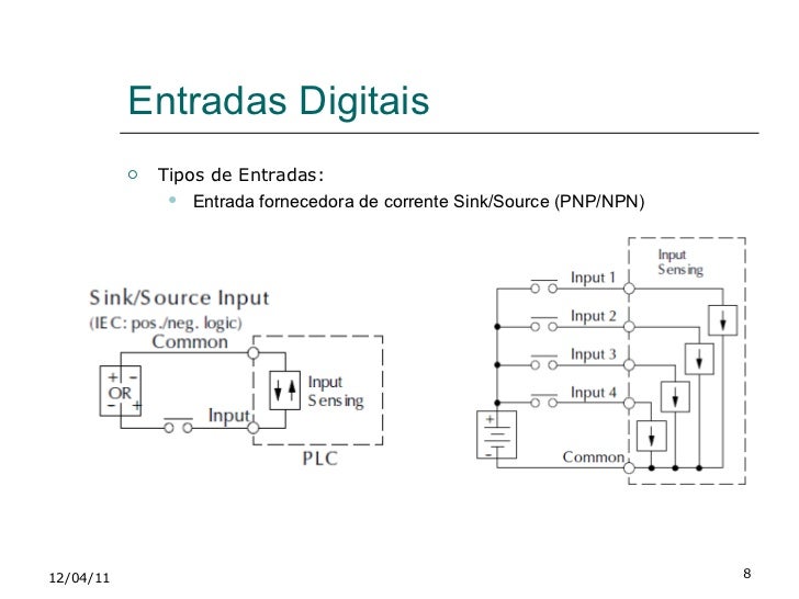 Entradas E Saídas Digitais AnalóGicas