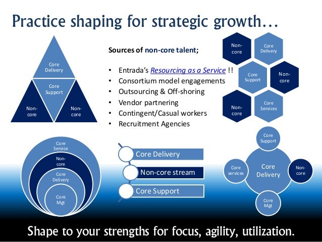 Strategy for SAP Consulting