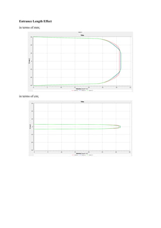 Entrance length effect of narrow 2D channel | PDF