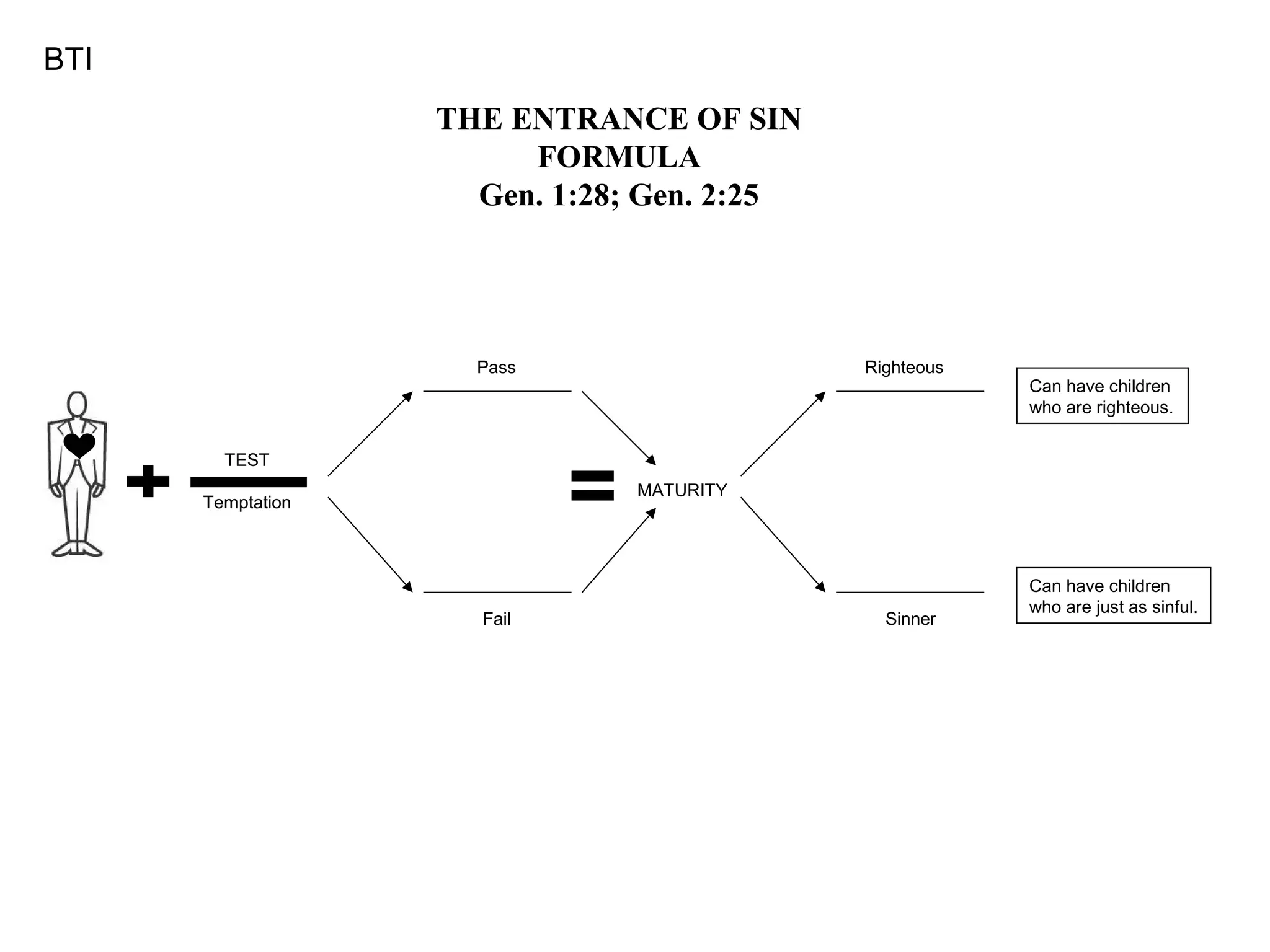 Entrance of sin | PPT
